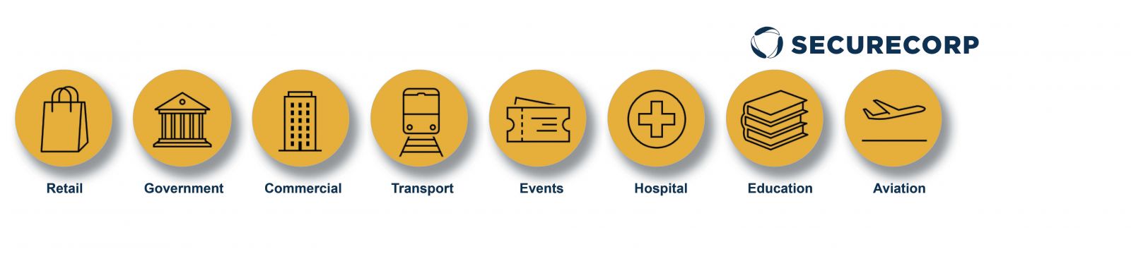 SecureCorp About Securecorp